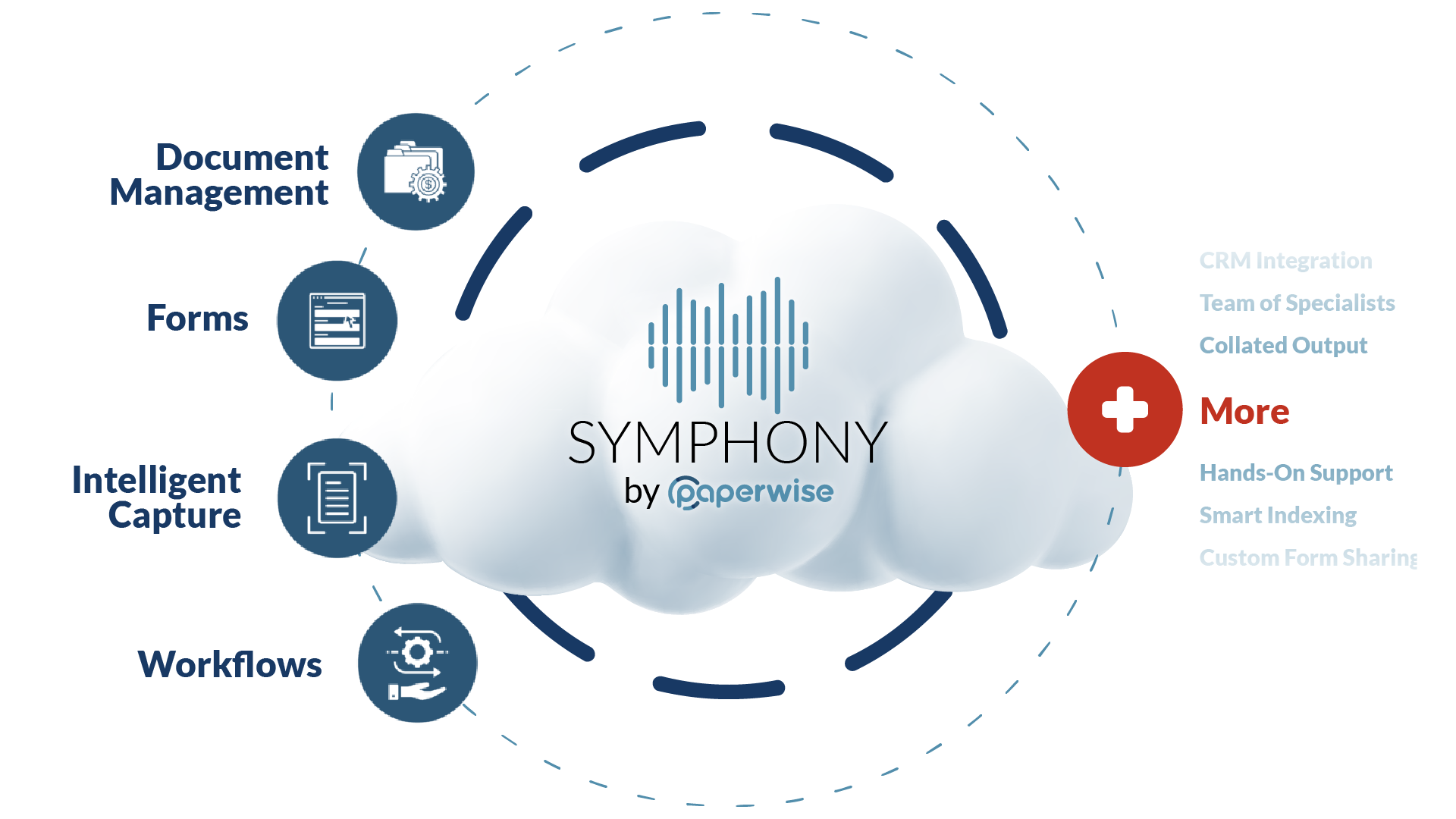 Symphony for Customers - Brought to You by Paperwise